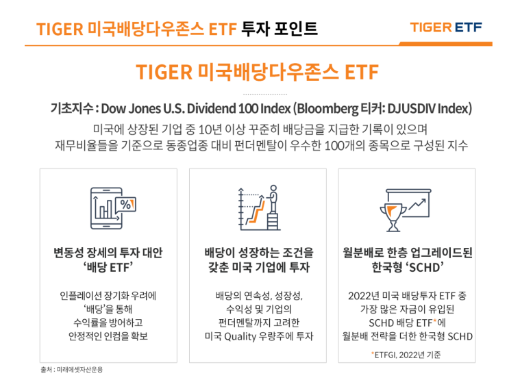 TIGER 미국배당다우존스 ETF (+3%, +7%프리미엄) 신규상장, 스타벅스 아메리카노 이벤트 : 네이버 블로그