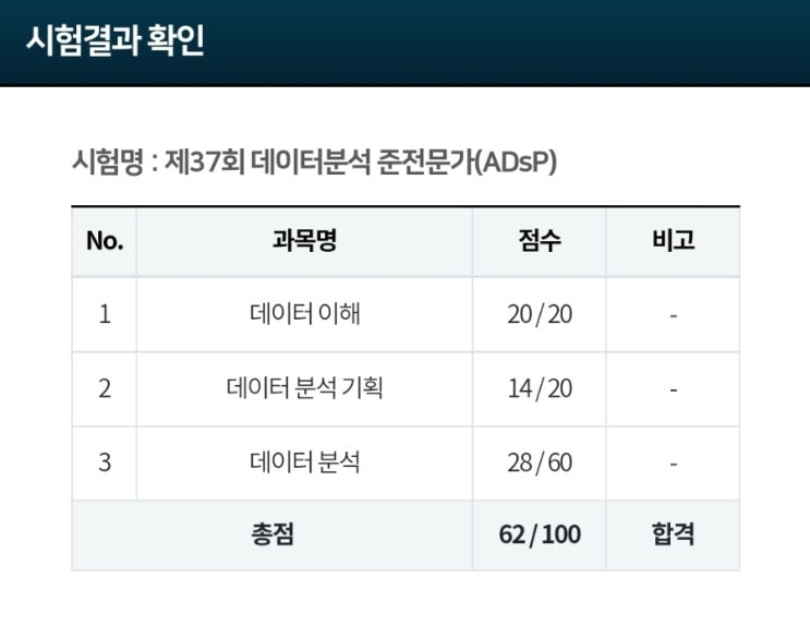 ADsP 비전공자 직장병행 3일의전사 벼락치기 단기 합격수기 : 네이버 블로그