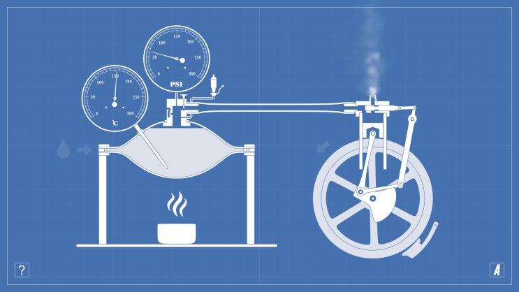 [리뷰(Review)] 스팀 엔진 시뮬레이터(Steam Engine Simulator) : 네이버 블로그