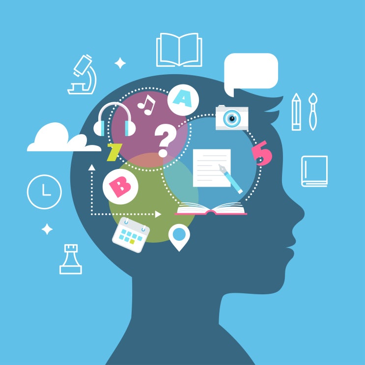 컴퓨팅 사고력(computational thinking)을 키우는 유아 코딩 교육 : 네이버 블로그