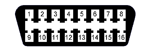 아차키 OBD 연결에 대한 진실 : 네이버 블로그
