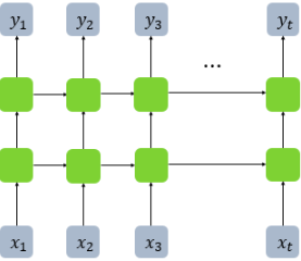 PyTorch_RNN : 네이버 블로그