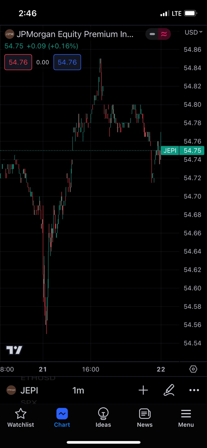 JEPI 커버드콜 ETF : 배당주 ETF 시장의 확장성 : 네이버 블로그