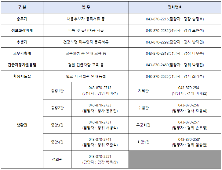 2023년 1차 최종합격자 중앙경찰학교 입교 안내문 네이버 블로그