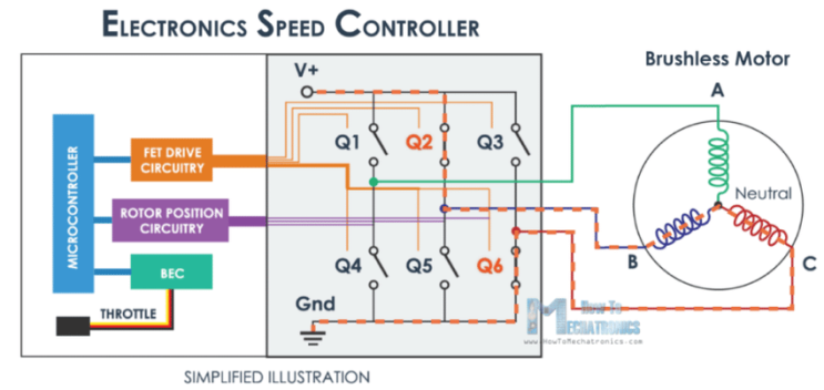 [용어정리]ESC(Electronic Speed Controller)전자속도제어(변속기) 구동원리와 종류, BEC : 네이버 블로그