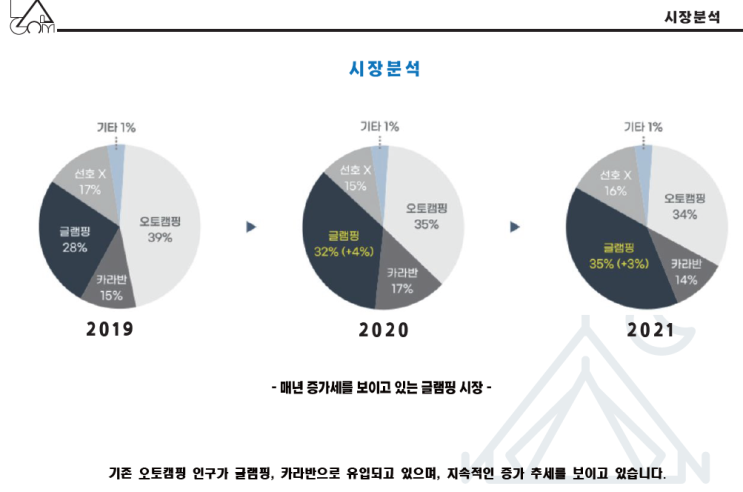 보령 수익형 부동산 라곰 글램핑장 분양 네이버 블로그