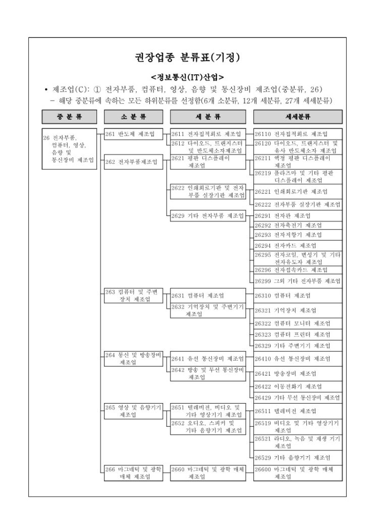 지식산업센터 분양 시 주의할 점 및 입주 가능 업종 안내 네이버 블로그