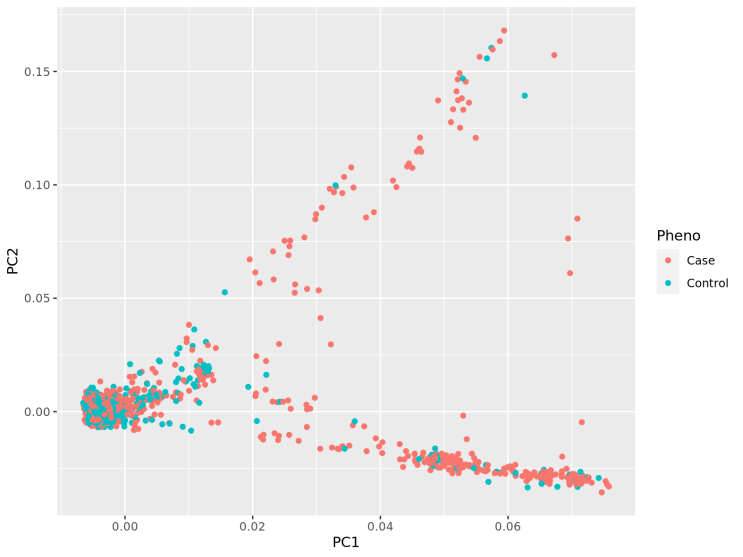GWAS) PCA란 : 네이버 블로그