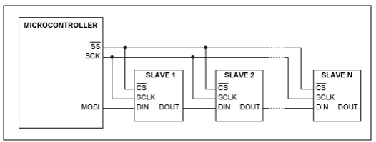 Daisy Chaining SPI Devices : 네이버 블로그