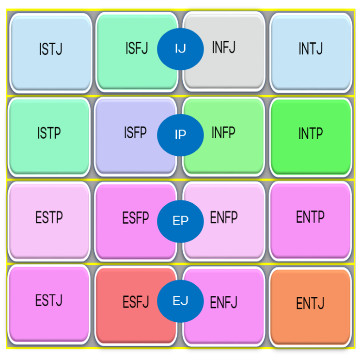 [MBTI 조직 갈등]태도지표 활용 IJ, IP, EP, EJ : 네이버 블로그