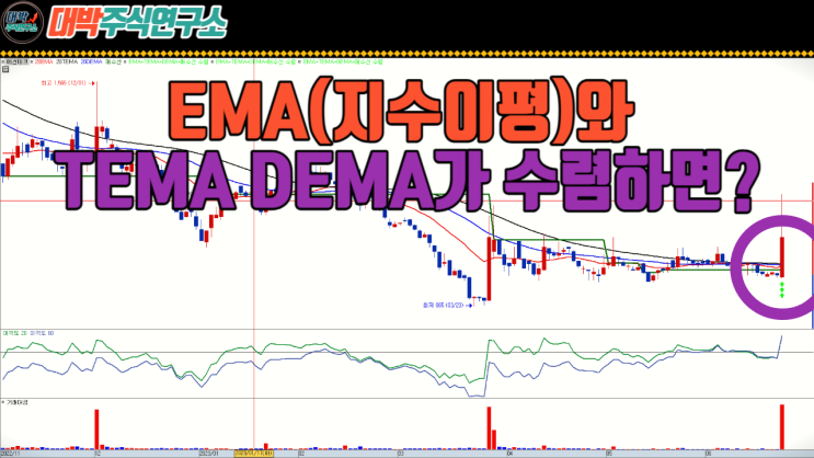 EMA와 TEMA DEMA가 수렴하면?/신호화살표+조건검색식 : 네이버 블로그