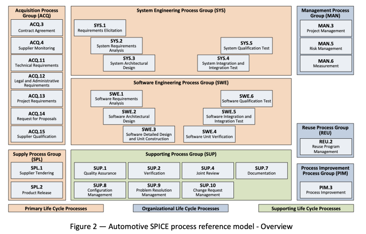 ASPICE 4.0 draft 발표 : 네이버 블로그