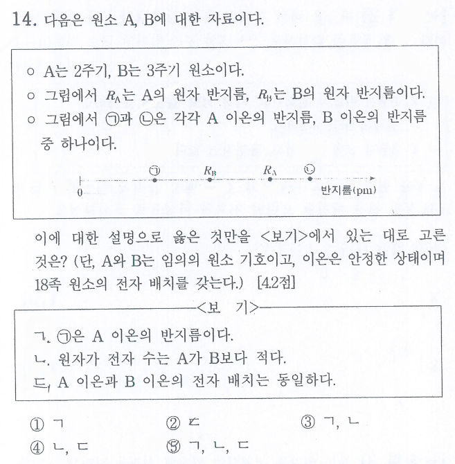 부천 중동 포텐과학 20212022학년도 1학기 기말고사 K고 고2 화학 문제풀이 분석 네이버 블로그
