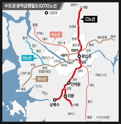 GTX-C 노선 진행상황 및 개통시기 : 네이버 블로그
