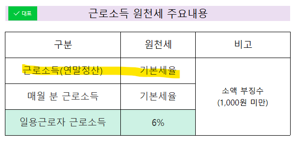 근로소득 원천징수 2023년 간이세액표 요약 급여 12억 세액공제 축소 8세 자녀 세액공제 등 개정 네이버 블로그