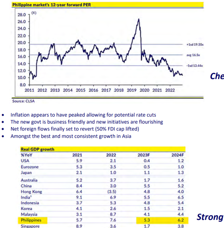 ACE 필리핀MSCI(합성)261920 : 네이버 블로그