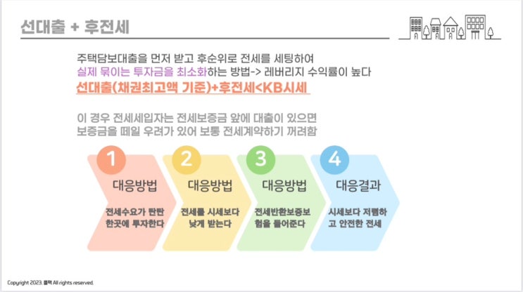 대출력43 선대출 후전월세 실제사례 세입자와의 공생ft세입자와의 공투 감사한 세입자덕에 레버리지 투자합니다