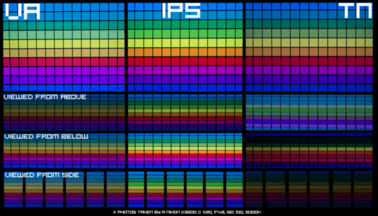 모니터 패널 종류 정리 :: TN, VA, IPS 차이점 비교 분석! : 네이버 블로그