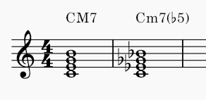 Cm7(b5) - half-dim7 코드 알아보고 장혜진님의 그남자그여자 연주하기 : 네이버 블로그
