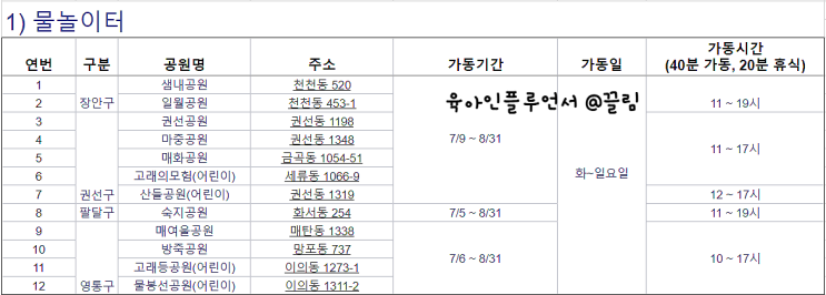 경기도 수원 물놀이터 물놀이장 개장 일정 및 운영 현황 정리 네이버 블로그