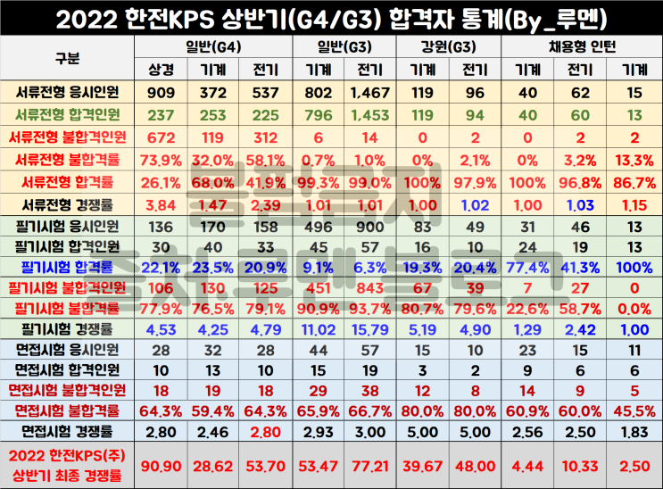 [한전KPS 면접준비 방법] 기계/전기 경쟁률ㅣ기출질문(Ft.토론) : 네이버 블로그