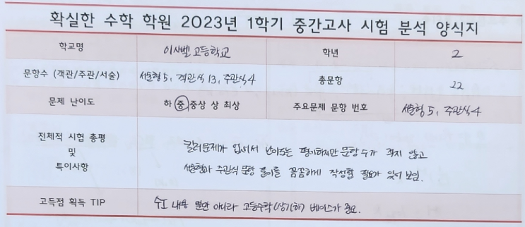 동래구 초중고수학전문학원 2023학년도 2학년 1학기 중간고사 이사벨고등학교 수1 시험분석 네이버 블로그