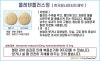 팜포트 올레텐플러스정 한국유나이티드제약 약품정보 복약안내문 생활요법 고혈압 심장질환 단백뇨 치료제