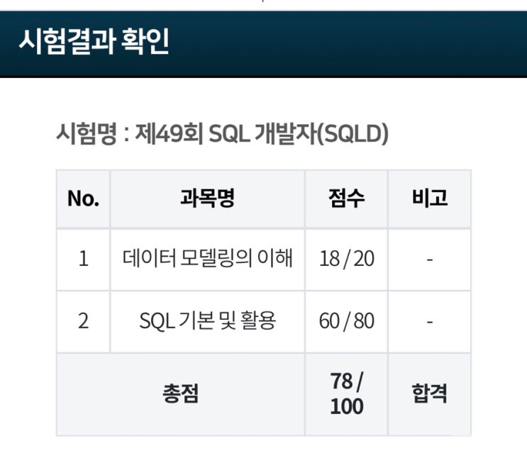 비전공자 제49회 SQLD 독학 4주 합격 후기 : 네이버 블로그