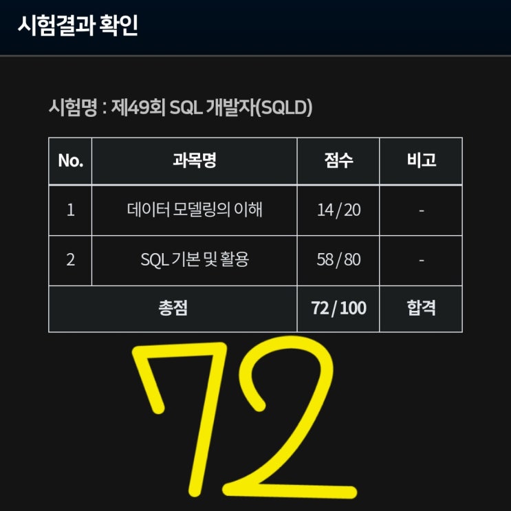 SQLD 49회 가채점 72점 일주일 합격 공부법, 요약본추천, 책추천, 점수 공개 시간 : 네이버 블로그