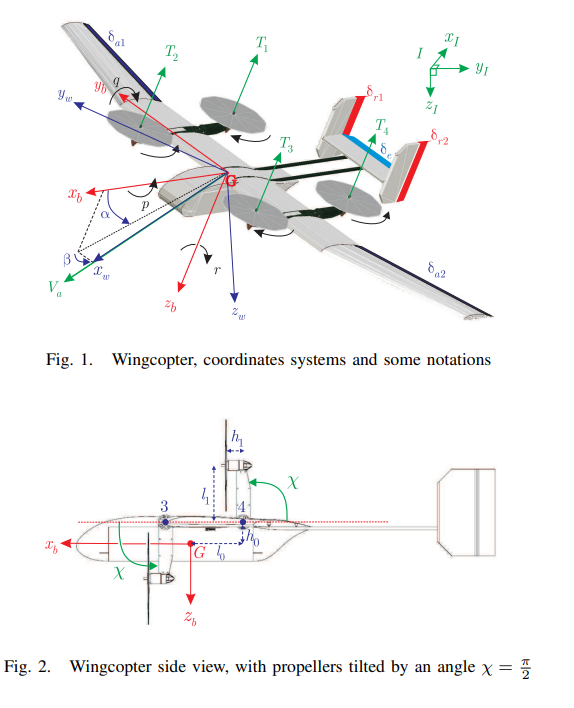 Modeling of Quad tilt VTOL (Verticle Takeoff and Landing) and ...