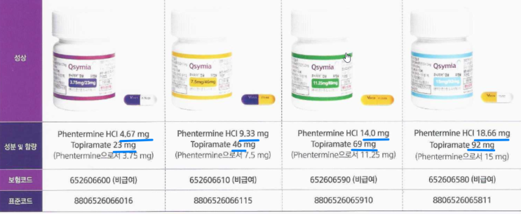 비만치료제 큐시미아 처방 방법과 금기, Qsymia dosing and contraindications : 네이버 블로그