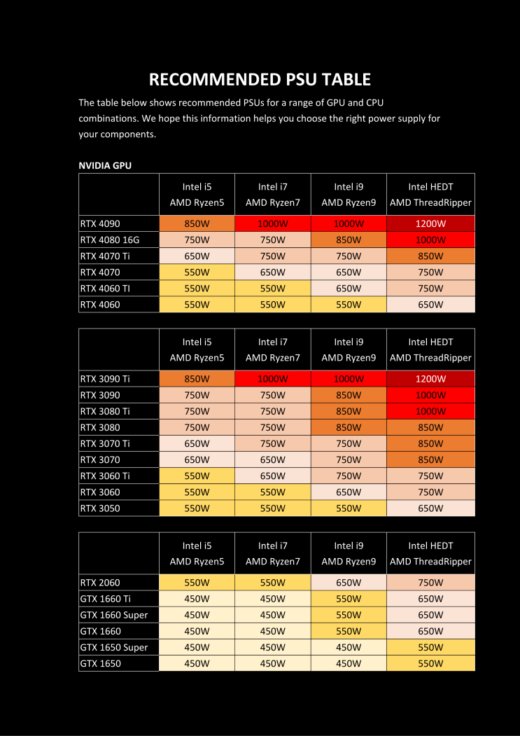 PC 조립 입문 (1) 부품별 규격과 구입시 고려사항 : 네이버 블로그