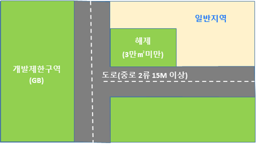 그린벨트개발제한구역 해제 가능한 단절토지 네이버 블로그