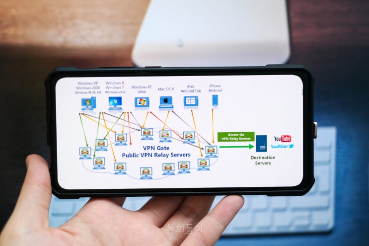 VPNGATE 무료 서버 SOFTETHER VPN 클라이언트로 연결 : 네이버 블로그