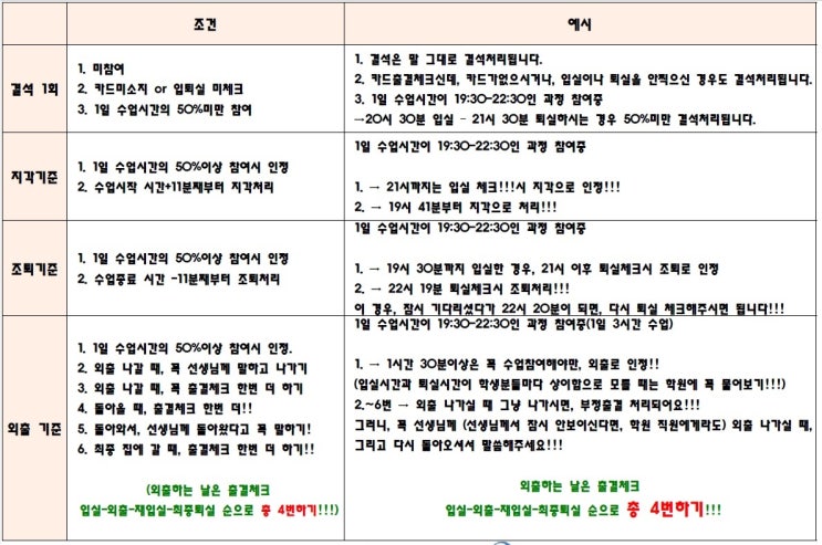 창원컴퓨터학원창원국비지원학원 국민내일배움카드 수료기준은미수료패널티는공가병가면접 등처리가능한가요 네이버 블로그