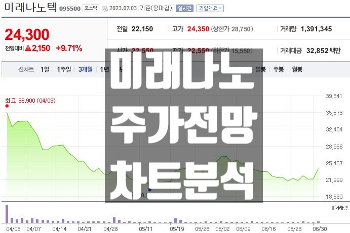 이차전지 양극재 관련주 미래나노텍 주가 전망 네이버 블로그
