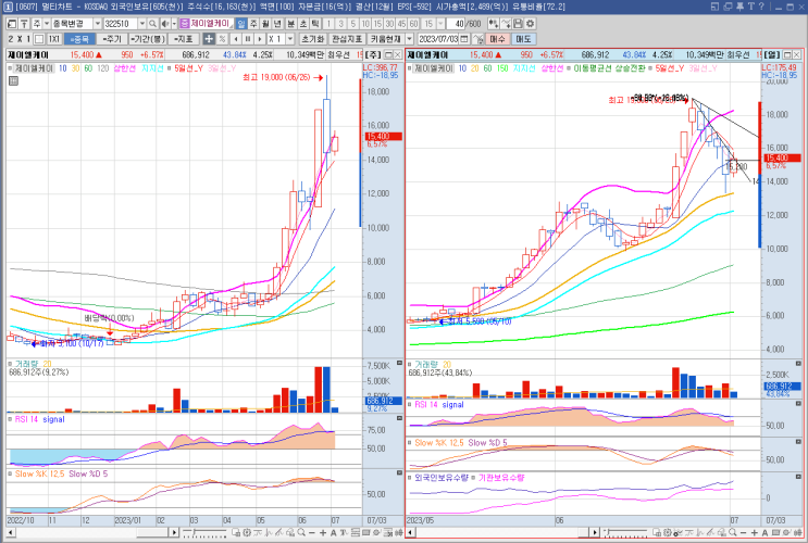 [ 제이엘케이 ] 제이엘케이 주가 질주 '눈길'...원격진료 관심 고조 : 네이버 블로그