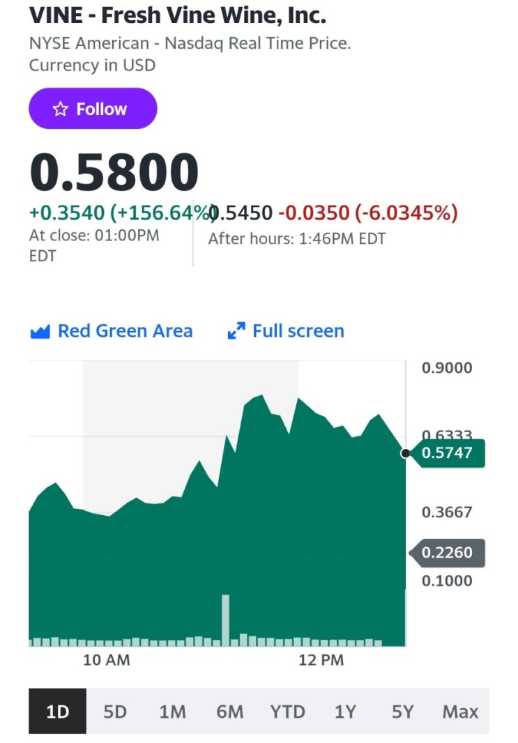 [미국 주식] Fresh Vine Wine, Inc.(VINE, 프레시 바인 와인) : 네이버 블로그