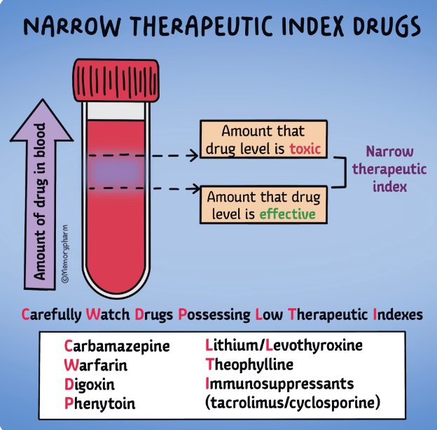 [1] 약물 상호작용 (Drug Interactions): 개요 : 네이버 블로그