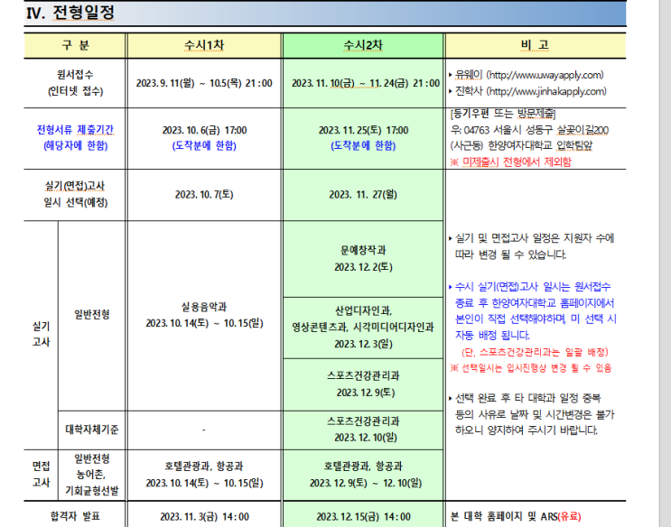 2024학년도 한양여대 문창과 수시 2차모집 요강 문창과과외 문창과실기 문창과 시제 대구 문창과 과외 네이버 블로그
