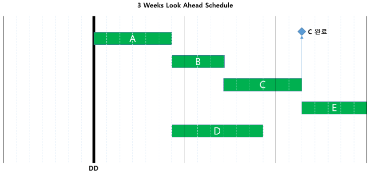 3week Look Ahead Schedule : 네이버 블로그