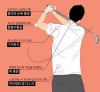골프 부상 방지 예방법 And 골프 부상의 부위별 통증 예방 네이버 블로그