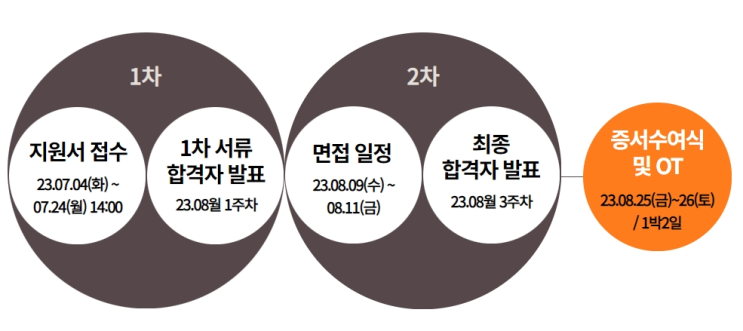 10기후기and꿀팁 Ok배정장학재단 배정장학금생활비장학금 대학원생 네이버 블로그
