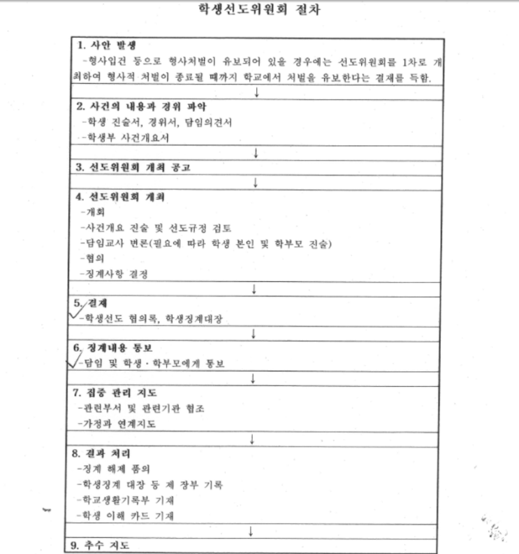 학생선도위원회 절차feat학부모 참석 동의서 징계 공고 사회봉사and특별교육 서약서 및 동의서 선도위원회진행 시나리오