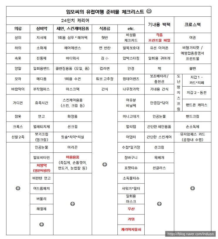 0 3 유럽 여행 준비하기 봄 유럽여행 준비물 체크리스트 환전하기 트래블월렛 카드 발급 캐리어 구매 네이버 블로그