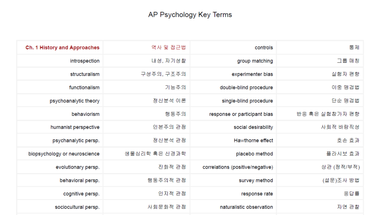 AP Psychology 전챕터 단어 목록 (한글 포함) : 네이버 블로그
