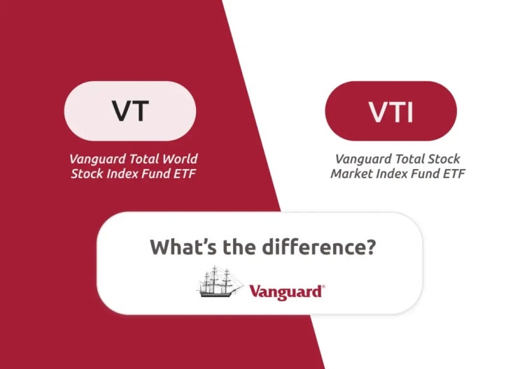 모든 주식을 소유하는 ETF 1편 - VT ETF와 VTI ETF분석 : 네이버 블로그
