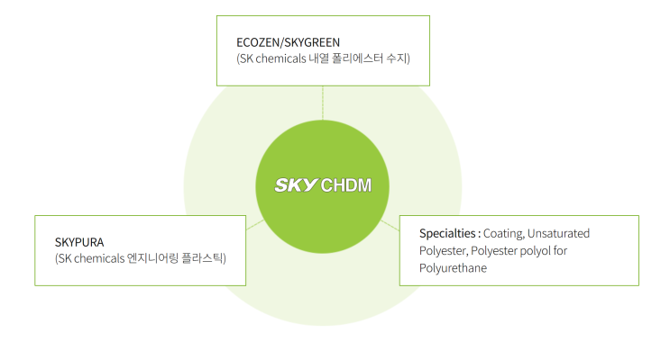 [유망산업] 글로벌 사이클로헥산디메탄올 CHDM 시장조사보고서 2023 개정판, 이스트만, SK케미칼 등 - QYResearch ...
