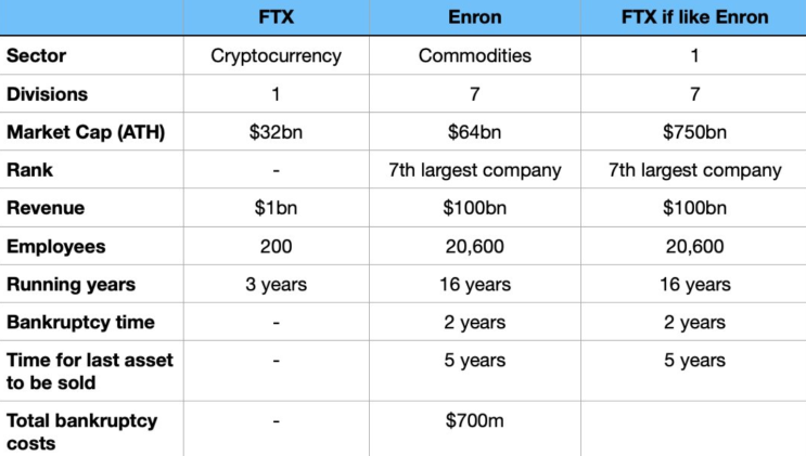 FTX 재가동 과정 상황 정리 : 네이버 블로그
