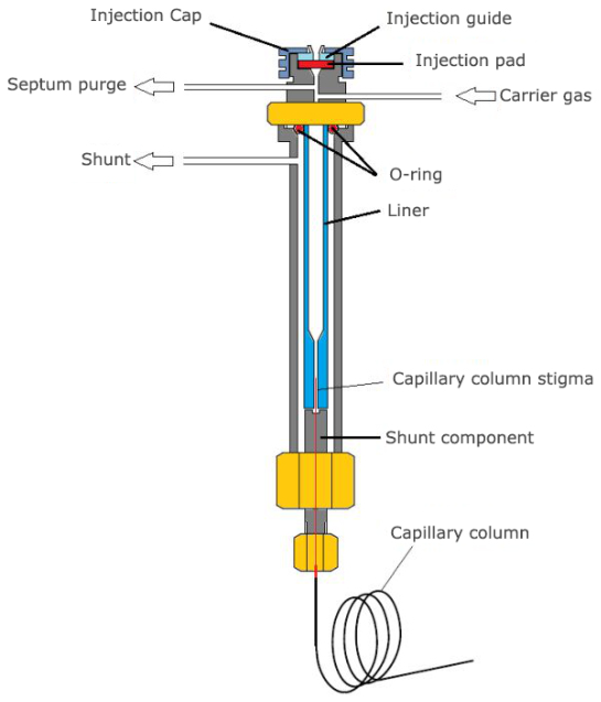 GC Inlet의 구조 : 네이버 블로그